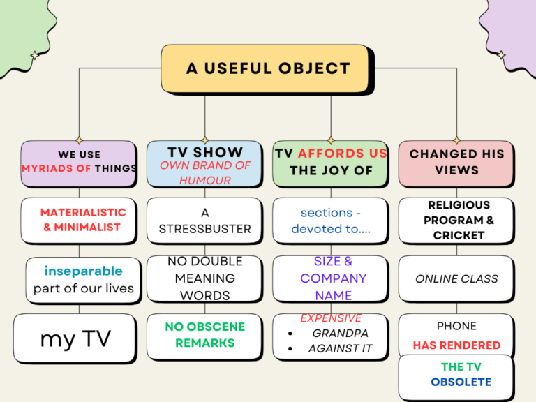 Speaking Task (useful object in house) - Sunrise IELTS Academy