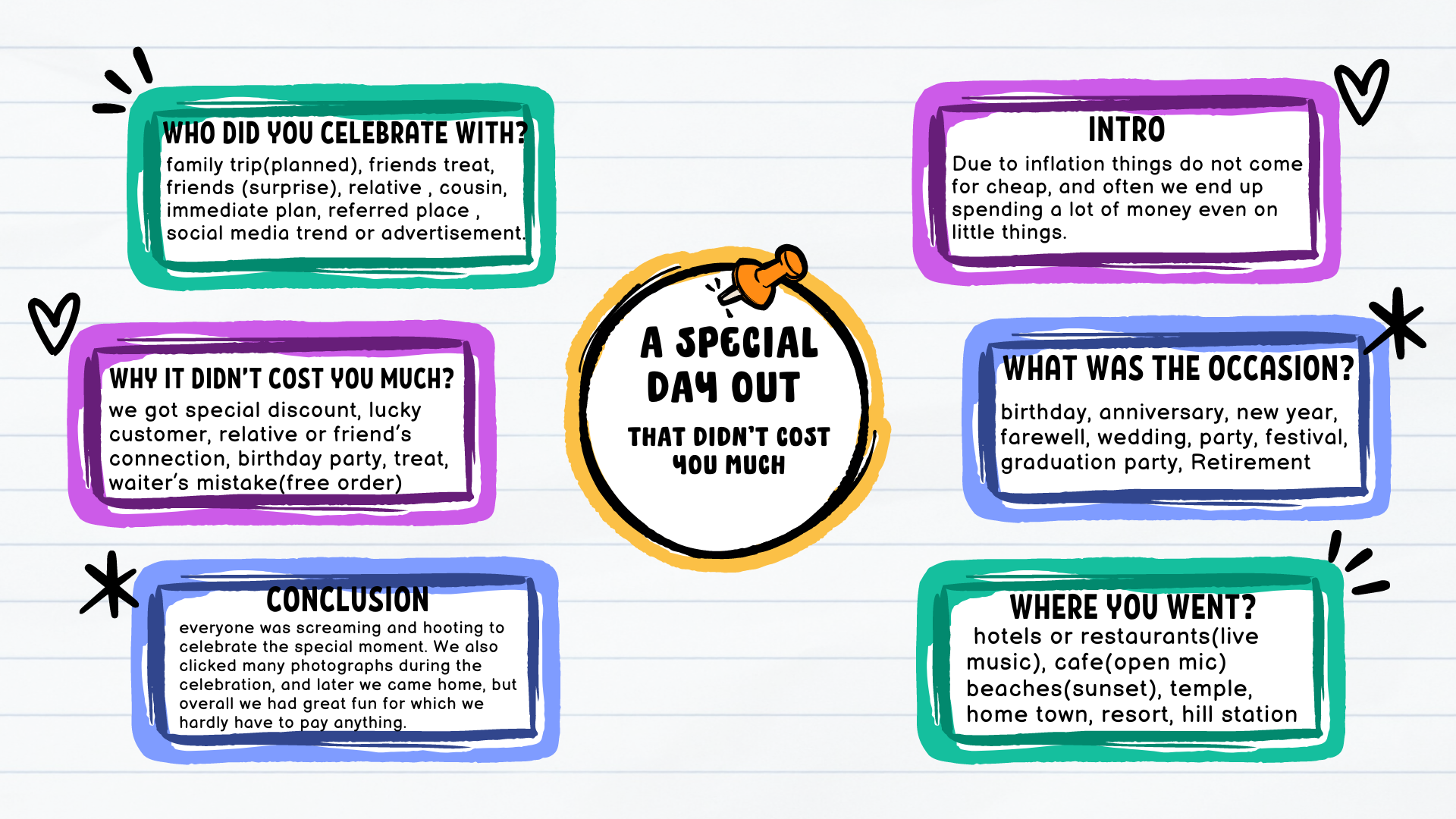Speaking Task (a day out) - Sunrise IELTS Academy