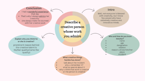 Speaking Task (A creative person) - Sunrise IELTS Academy